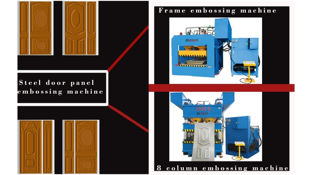 Steel Door Embossing Machine, Door Press Machine for Sale | Durmark